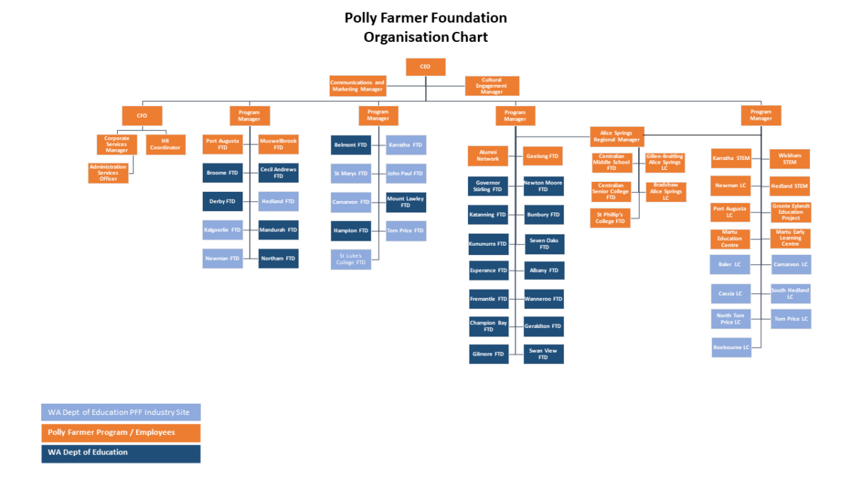 About the Foundation | Polly Farmer Foundation